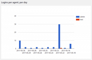 When Last Login User Statistics - Yoohoo Plugins