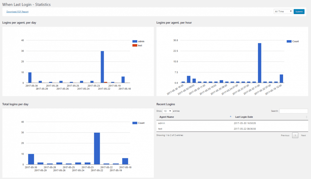 When Last Login User Statistics - Yoohoo Plugins